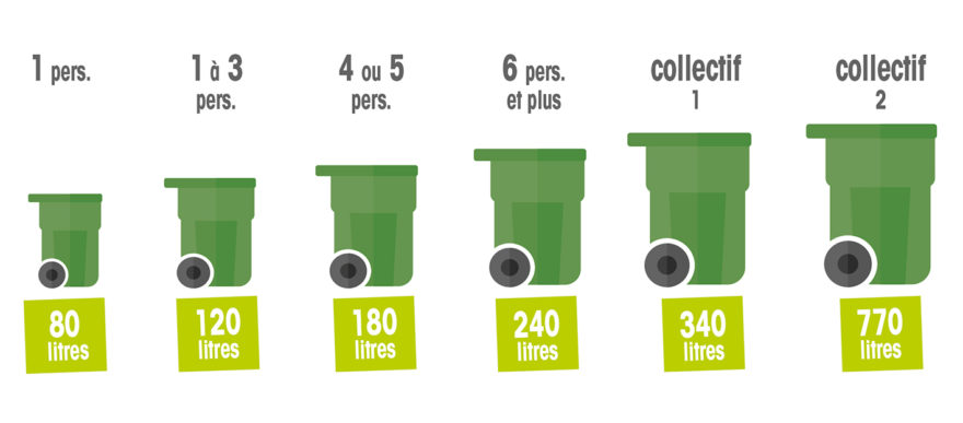Bacs à ordures ménagères - Déchets - Sèvre & Loire - Bacs à ordures ...
